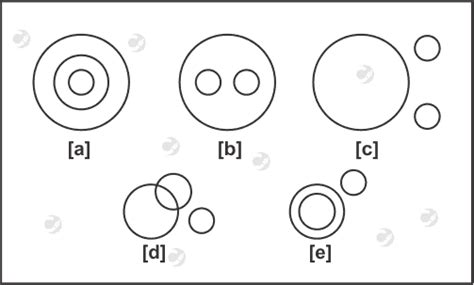 Logical Venn Diagrams Online Test Venn Diagram Syllogism Cat