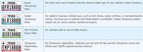 Texas Officially Phases Out Temporary Paper License Plates Texas Scorecard