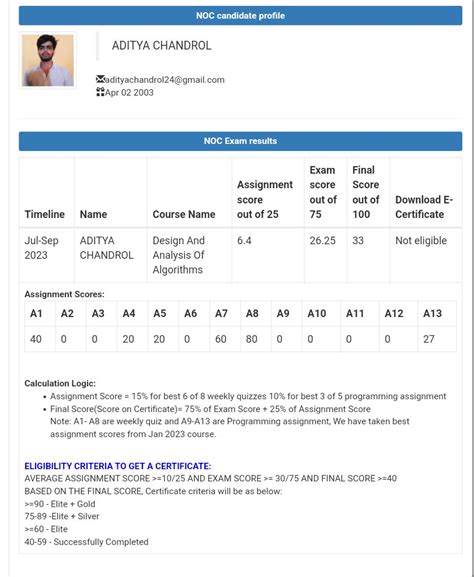 🌐 Completed Nptel Course On Design And Analysis Of Algorithms 📚