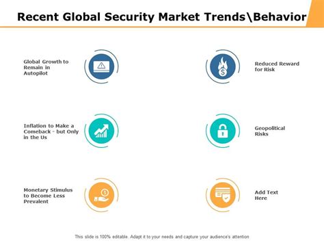 Recent Global Security Market Trends Behavior Ppt Powerpoint Presentation Gallery Example