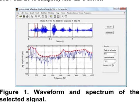 Figure 1 From Spectral Analysis Of Vowels A And ε In Tunisian Context Semantic Scholar