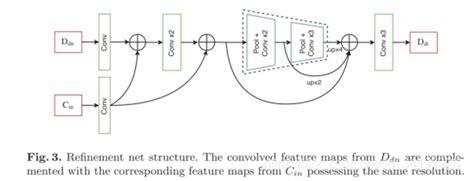 （xilinx）fpga中lvds差分高速传输的实现 极术社区 连接开发者与智能计算生态
