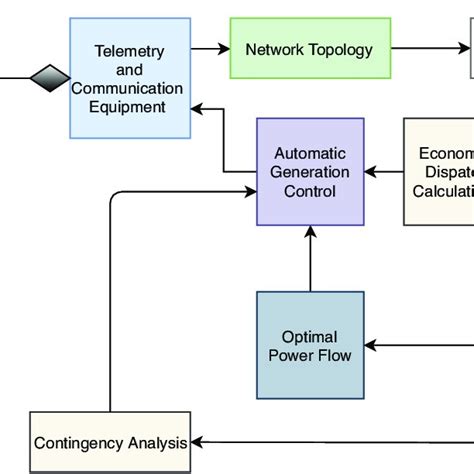 Flow Chart Of Proposed Algorithm Moeadts Download Scientific Diagram