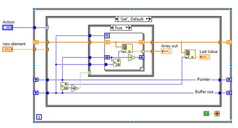 Combining Map And Arrays Page 2 Ni Community