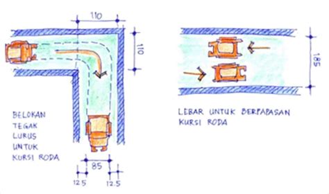 13 Kriteria Ramp Untuk Transportasi Dalam Gedung Deeconstech Com
