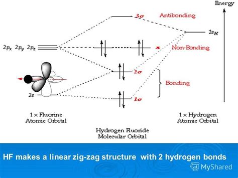 Molecular Orbital Diagram For Hf