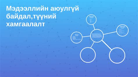 Мэдээллийн аюулгүй байдал түүний хамгаалалт By Test Test On Prezi