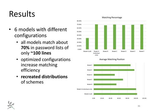 Tailored Machine Learning Driven Password Guessing Attacks And Mitigation Ppt