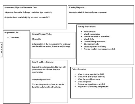 Pedi Concept Map Meningitis → Planning Conceptdiseasepatho