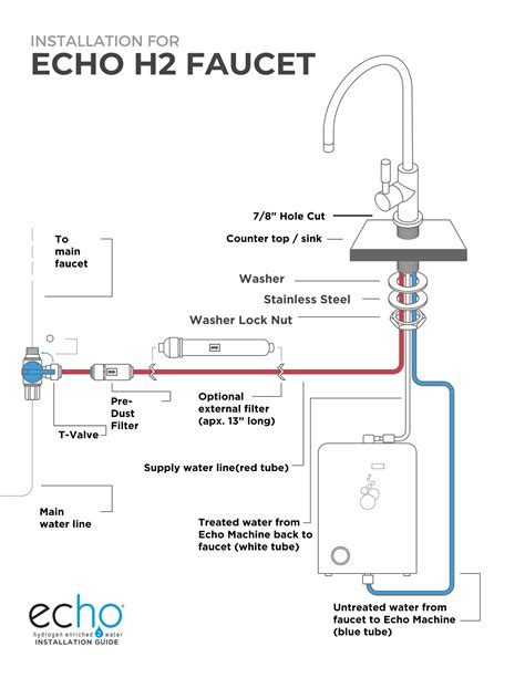 Echo H2 Hydrogen Water Machine® Faucet Installation Diagram Echo Water