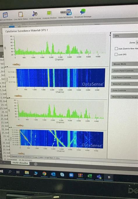 Distributed Acoustic Sensing Weltex Saudi Arabia Limited