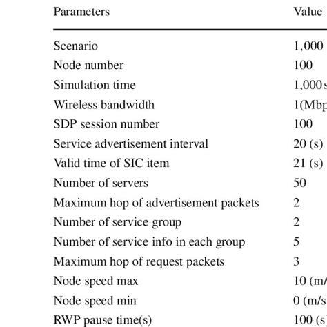 Example Of Service Request Packet Forwarding Process In Fnmgsdp