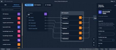 Babar Zuberi On Linkedin Thirdpartyrisks Riskassessment Informationsecurity Cybersecurity