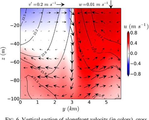 figure 6 from submesoscale cold filaments in the gulf stream semantic scholar