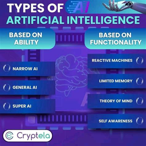 pakeeza rashid on linkedin learn ai with sir irfan malik