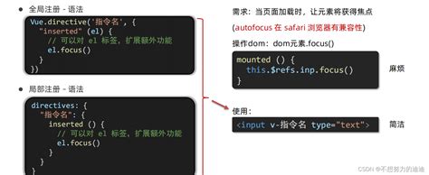 自定义指令 Csdn博客