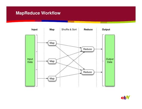 Distributed Computing With Apache Hadoop Technology Overview Ppt