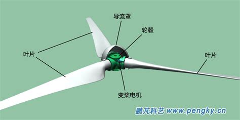 内转子永磁直驱风力发电机直驱式风力发电机鹏芃科艺
