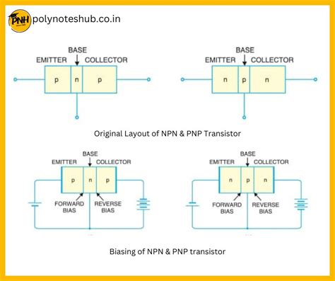 What Is Transistor In Electronics And Its Types [2023] Poly Notes Hub