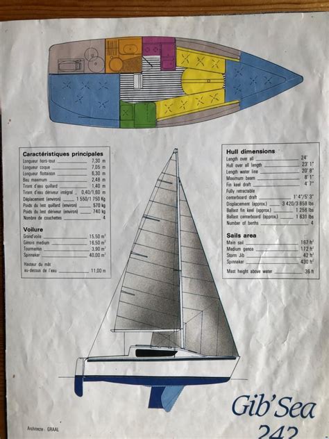 Gib Sea 242 Eur 4500