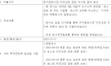 Hlb 코스피 이전상장 시작 공매도 숏커버링 시작될까 5분 정보 Money Infor