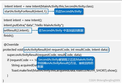 Android 数据的回传activity返回数据给dialog Csdn博客