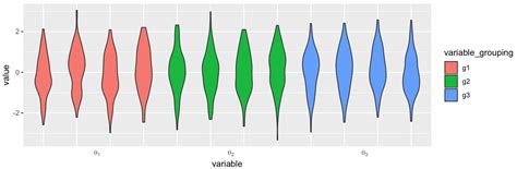 R Center X Axis Labels In Grouped Violinboxplot Stack Overflow