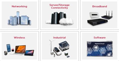 Broadcom From Silicon To Software Symantec Enterprise Blogs