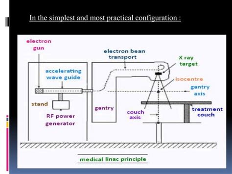 Linear Accelerator Ppt