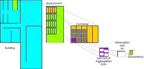 Diagram Of Archive From Building To Document S Download Scientific Diagram