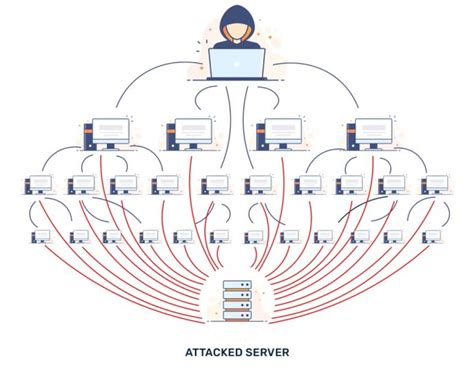 Symlex Vpn Does A Vpn Prevent Ddos Attacks Uncover The Truth