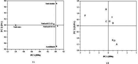 Variability Of Samples Download Scientific Diagram