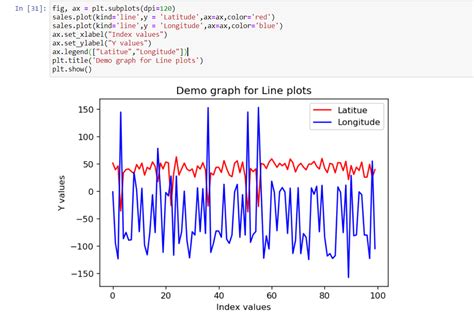 How To Read Csv Files In Jupyter Notebook Without Panda Michel Imption