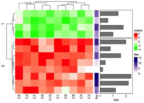 Chapter 4 A List Of Heatmaps ComplexHeatmap Complete Reference