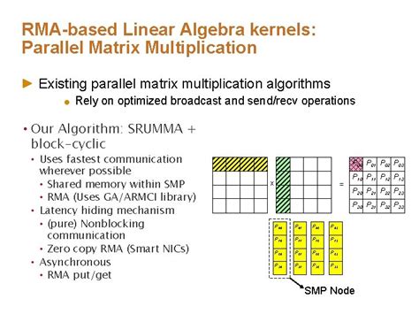 Scaling Linear Algebra Kernels Using Remote Memory Access
