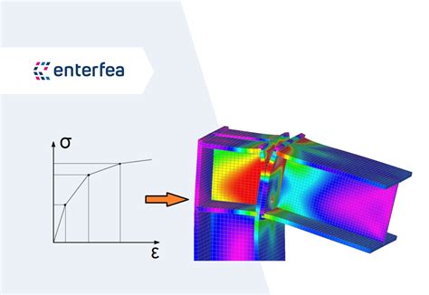 4 Main Nonlinear Material Models General Version Enterfea