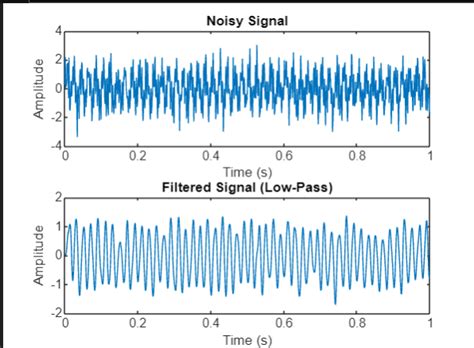Digital Signal Processing Dsp Tpoint Tech