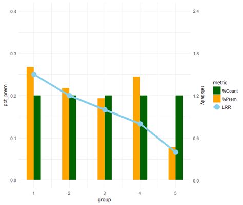 R Ggplot2 Remove Legendkey Box After Combining Multiple Geom Layers