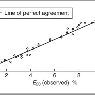 Proposed Fuzzy Logic Model Estimation Capacity Download Scientific Diagram