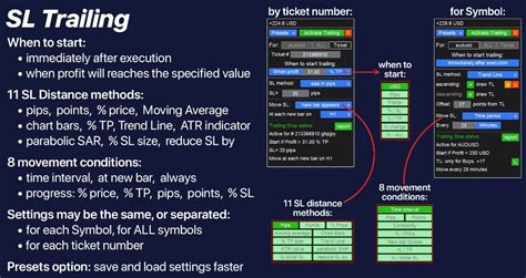 Sl Trailing Stop Buy Trading Utility For Metatrader 5