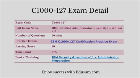 Preparation Guide IBM C1000 127 Certification Crack Exam Sample Questions PPT