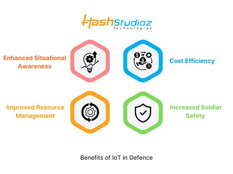 Iot Transforming Defence Systems And Military Operations