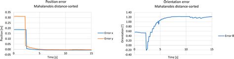 Frontiers A Robot Localization Proposal For The Robotatfactory 4 0 A Novel Robotics