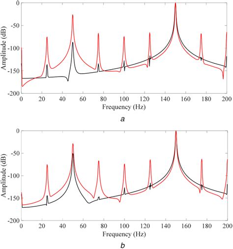 Comparative Frequency Spectra Of The Zero‐sequence Voltage For Healthy