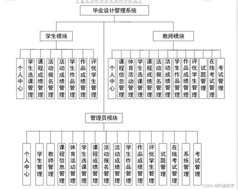 Javajspssm学生评优管理系统【2024年毕设】 Csdn博客