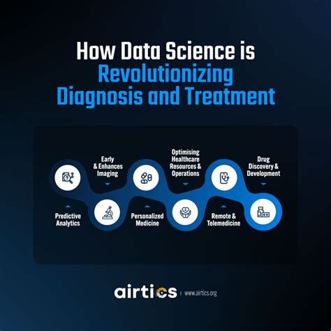 Airtics On Linkedin Datascience Medicine Modern Technology Ai