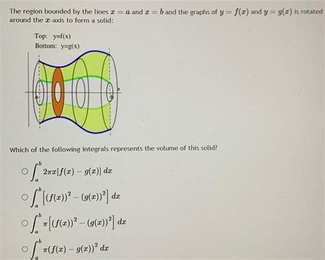 Answered The Region Bounded By The Lines X A And X B And The Graphs Kunduz