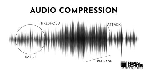 Understanding Audio Compression Ratios And Thresholds 2025
