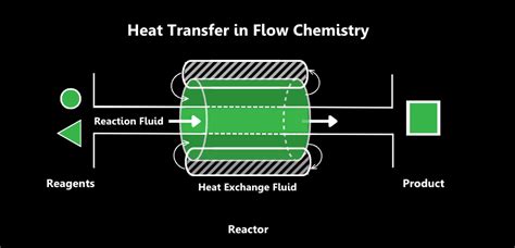 The Unsung Benefits Of Continuous Flow To The Wider Production Industry AM Technology