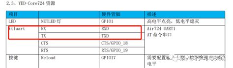 Lua编程——air724二次开发之串口通信教程 Csdn博客 Lua编程——air724二次开发之串口通信教程 Csdn博客